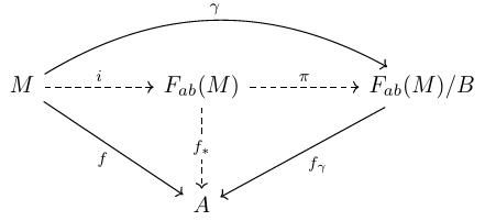The Grothendienck Group | Desvl's blog