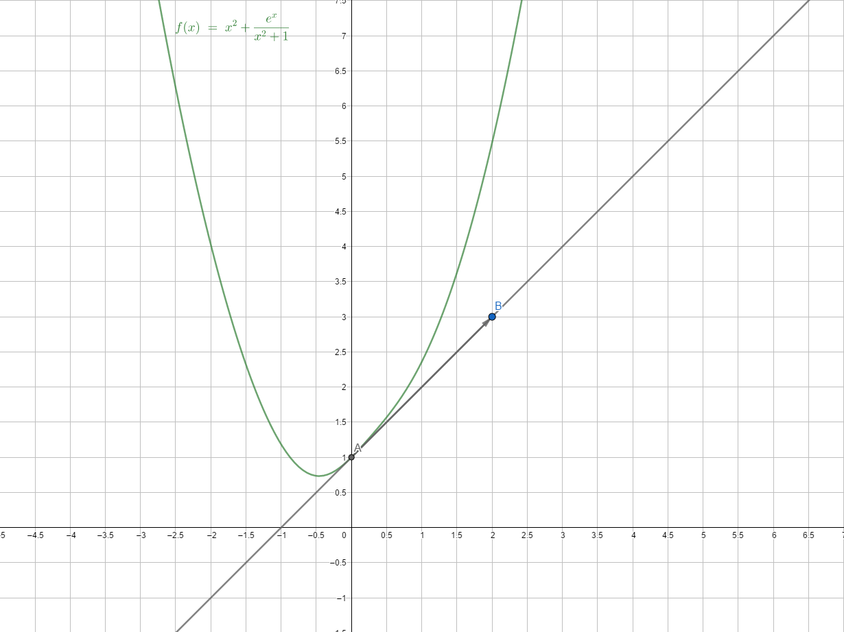 Study Vector Bundle in a Relatively Harder Way - Tangent Bundle - Desvl ...